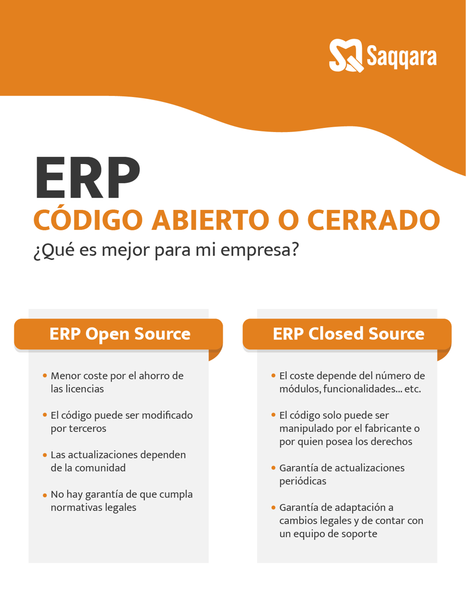 ERP código abierto o código cerrado - ¿Por cuál te decides?